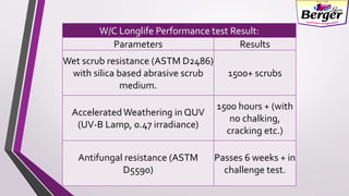 Bhoomi Green PPT for repair and repainting.pptx