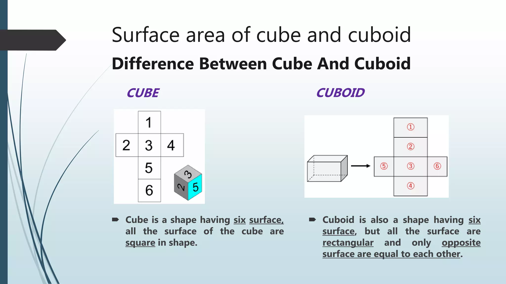 surface area of cube and cuboids | PPTX