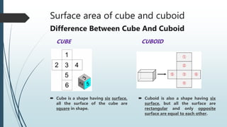 surface area of cube and cuboids | PPTX