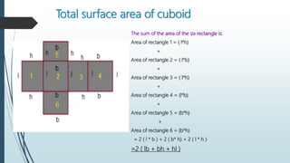 surface area of cube and cuboids | PPTX