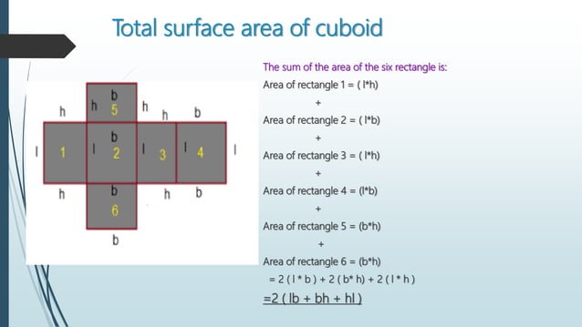 surface area of cube and cuboids | PPTX
