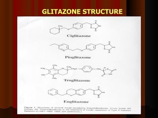 GLITAZONES & FRACTURE RISK | PPT