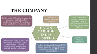 Bhopal - an incident in pesticide plant in india.pdf