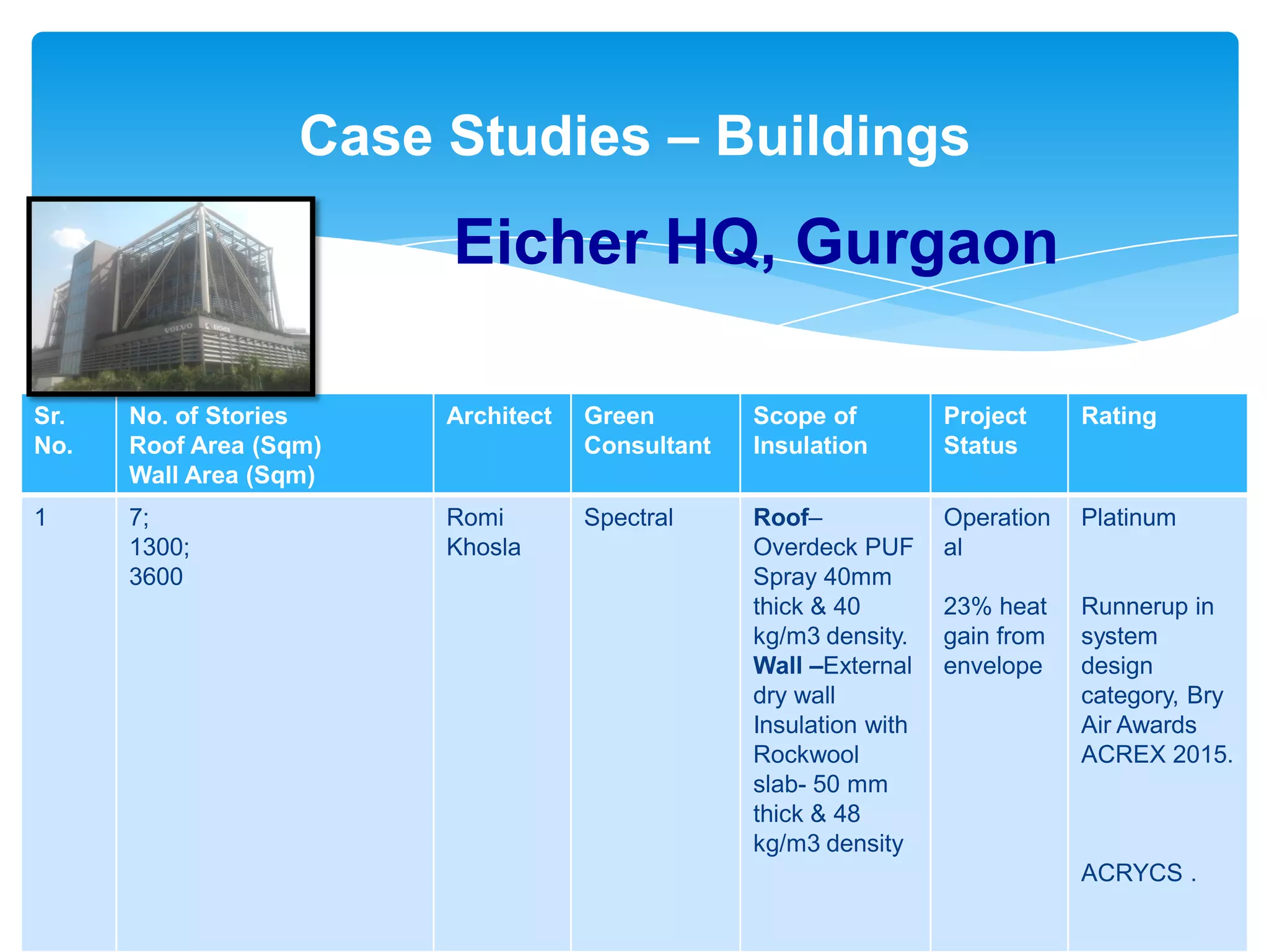 Thermal Insulation | PDF