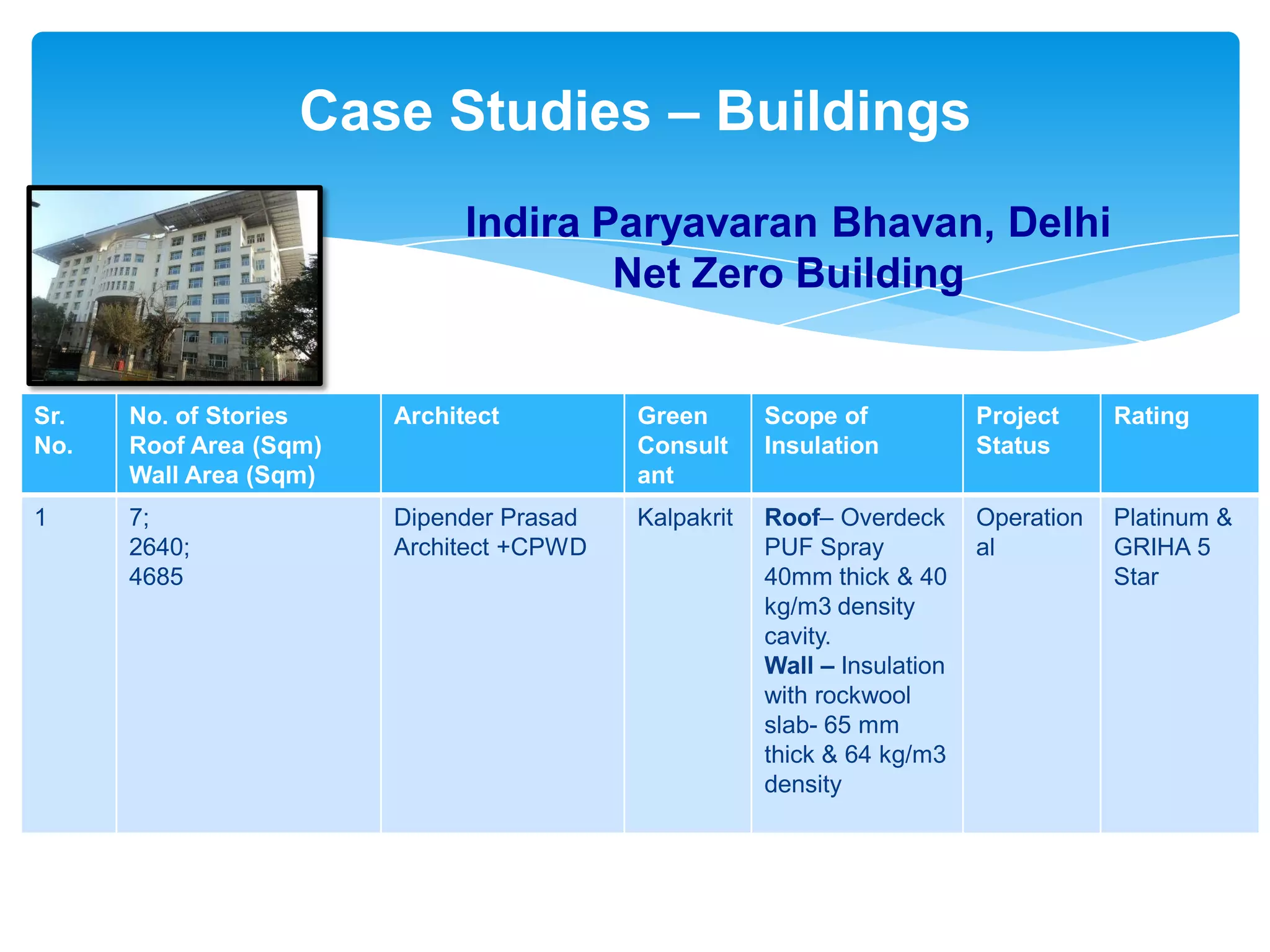 Thermal Insulation | PDF