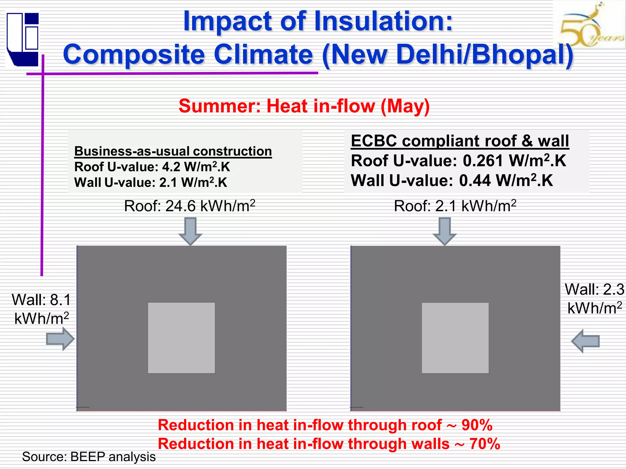 Thermal Insulation | PDF