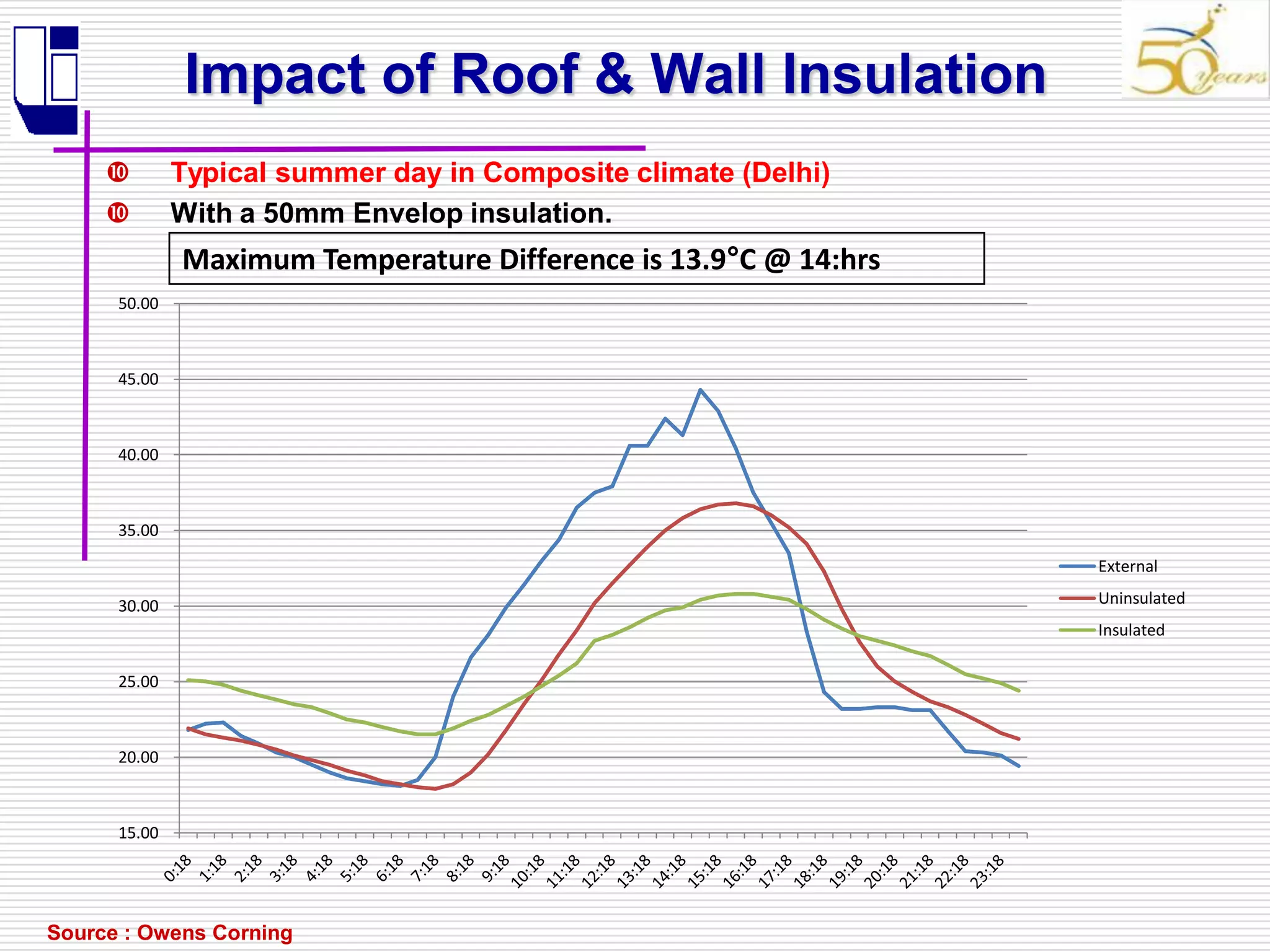 Thermal Insulation | PDF