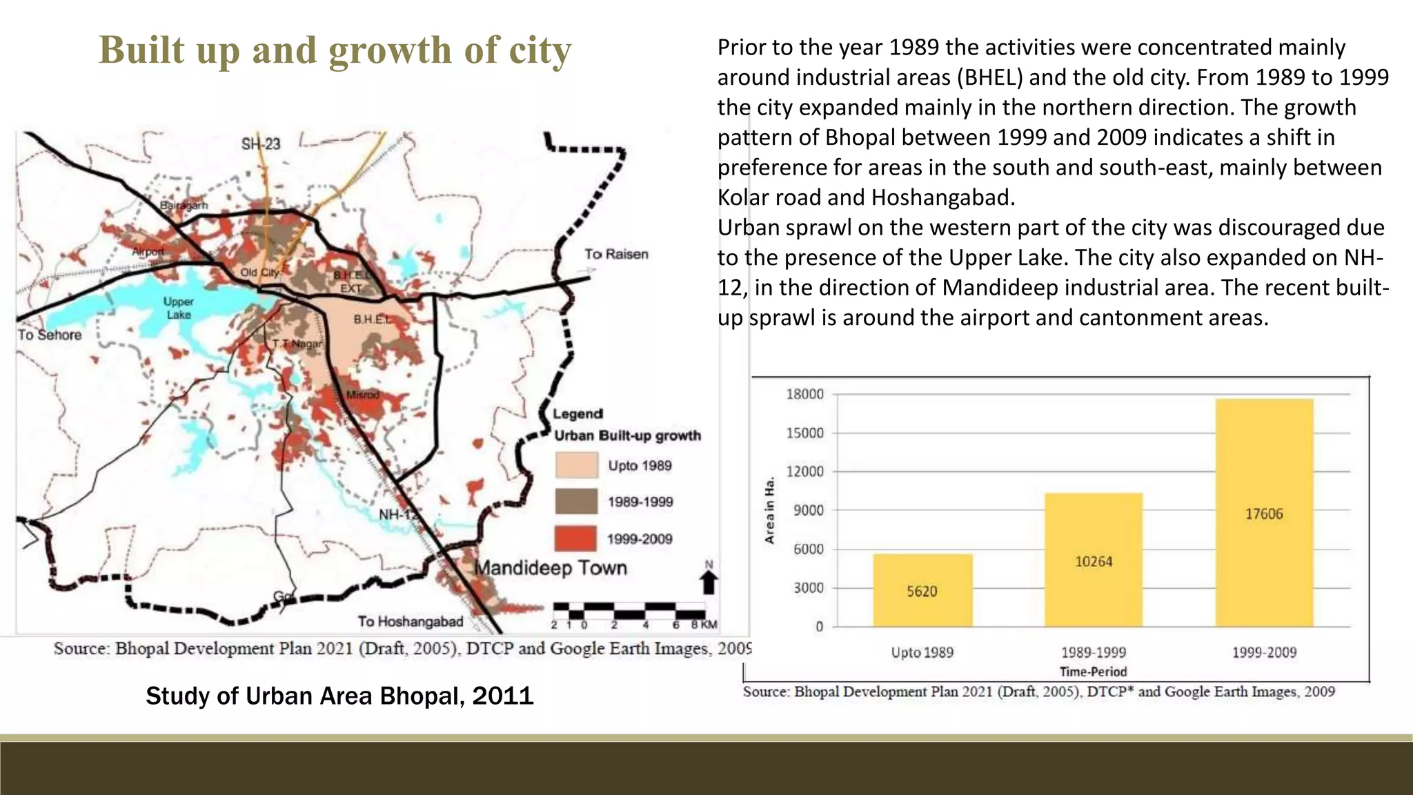 Bhopal city planning | PPTX