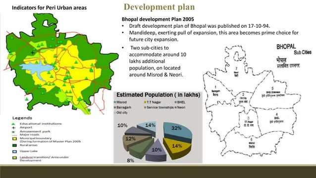 Bhopal city planning | PPTX | Geography | Science