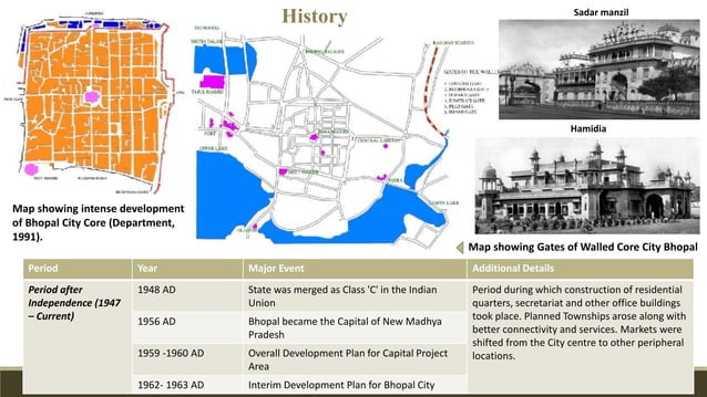 Bhopal city planning | PPTX | Geography | Science