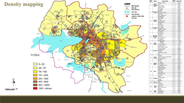 Bhopal city planning | PPT