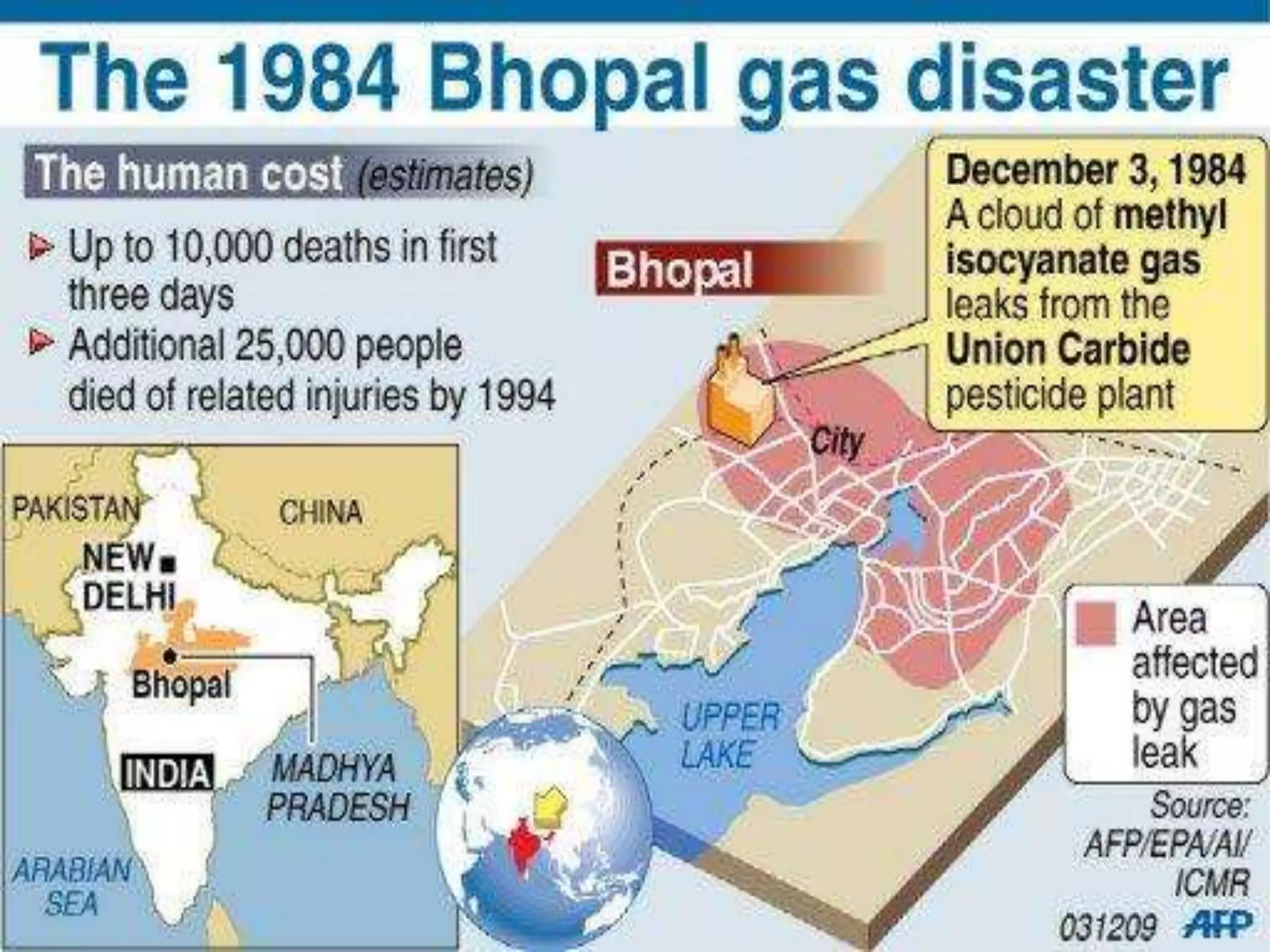 Bhopal Disaster 1984- Methyl Isocyanate | PPTX