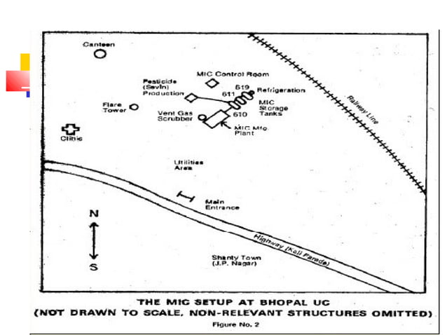 Bhopal gas disaster | PPT