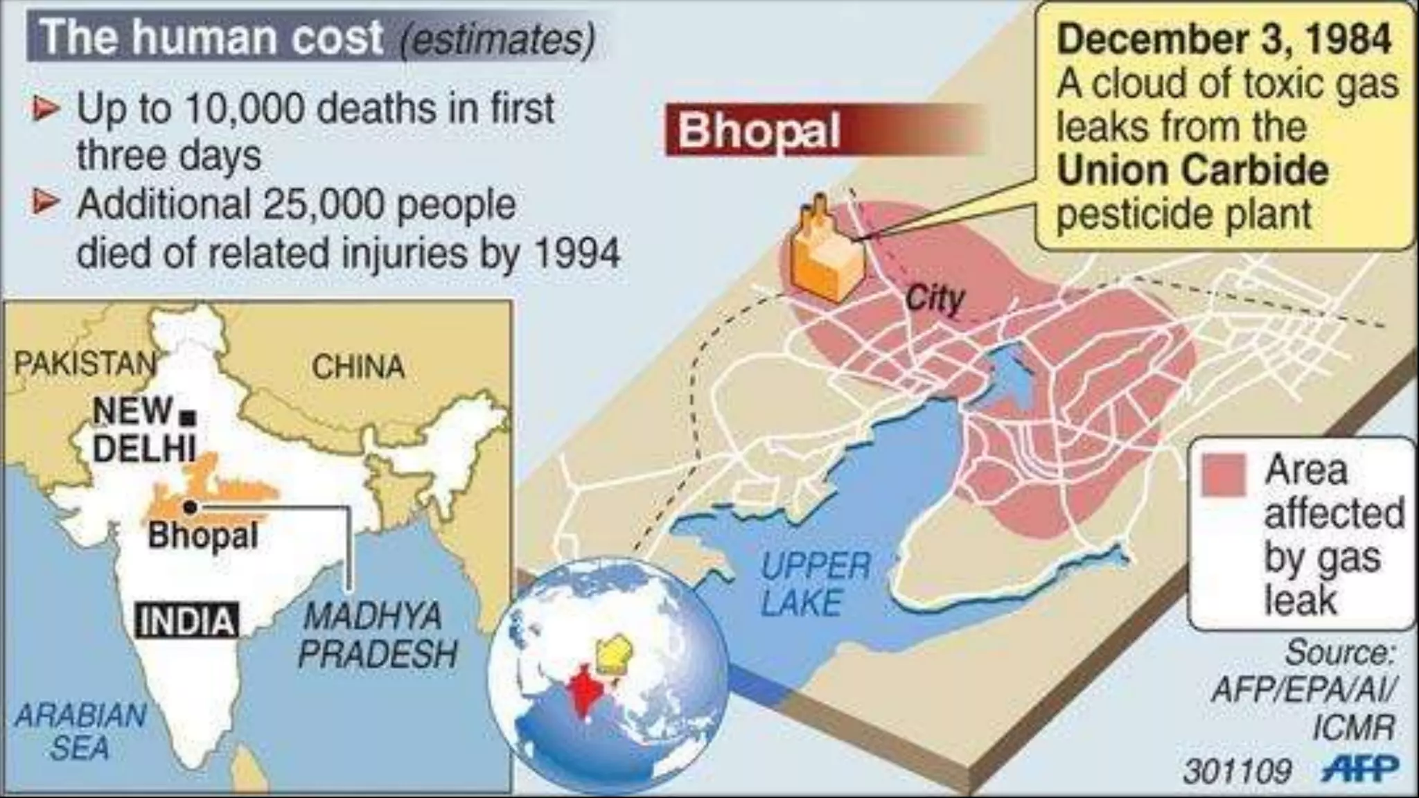 Bhopal gas tragedy - best presentation ever | PPTX