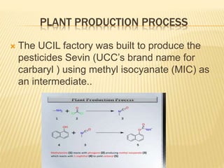 bhopal gas tragedy .pptx