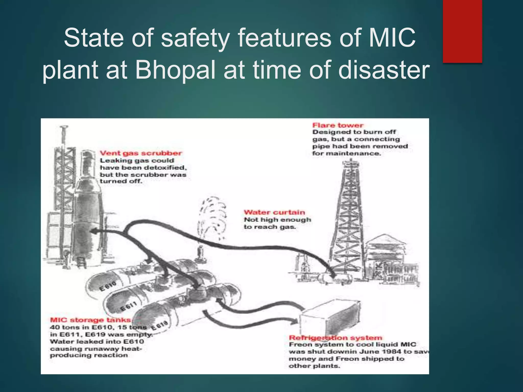 Bhopal gas tragedy, 1984 | PPTX