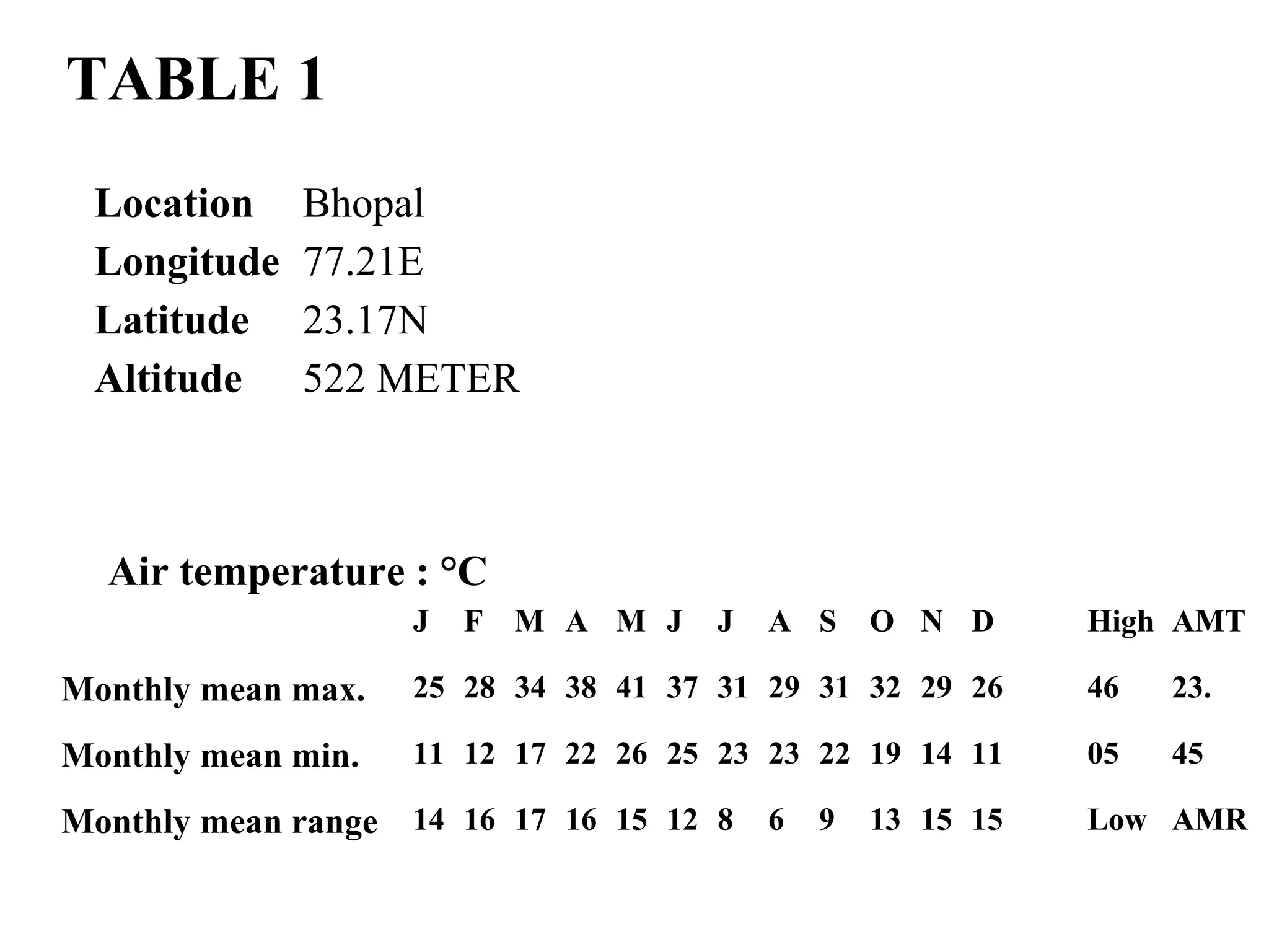 Bhopal mohneys table | PPT