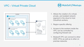 Bhopal_MuleSoft_Meetup_12June2022_MuleSoft Transit Gateway - Overview and Demo.pptx | Cloud ...