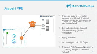Bhopal_MuleSoft_Meetup_12June2022_MuleSoft Transit Gateway - Overview and Demo.pptx | Cloud ...