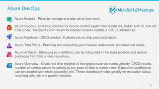 Bhopal mule soft_meetup_17july2021_azuredevopsintegration_mulesoft | PPT