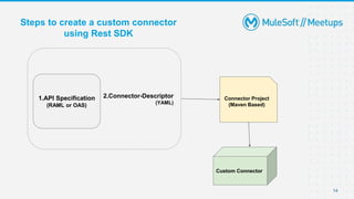 Bhopal_MuleSoft_Meetup_22July2023_Custom Connector using Rest SDK_MuleSoft.pptx