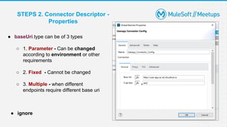 Bhopal_MuleSoft_Meetup_22July2023_Custom Connector using Rest SDK ...