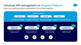 Bhopal Mulesoft Meetup 5 -Universal-API-Management | PPTX | Cloud Computing | Internet