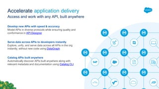 Bhopal Mulesoft Meetup 5 -Universal-API-Management | PPTX | Cloud Computing | Internet
