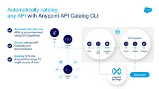 Bhopal Mulesoft Meetup 5 -Universal-API-Management | PPTX | Cloud Computing | Internet