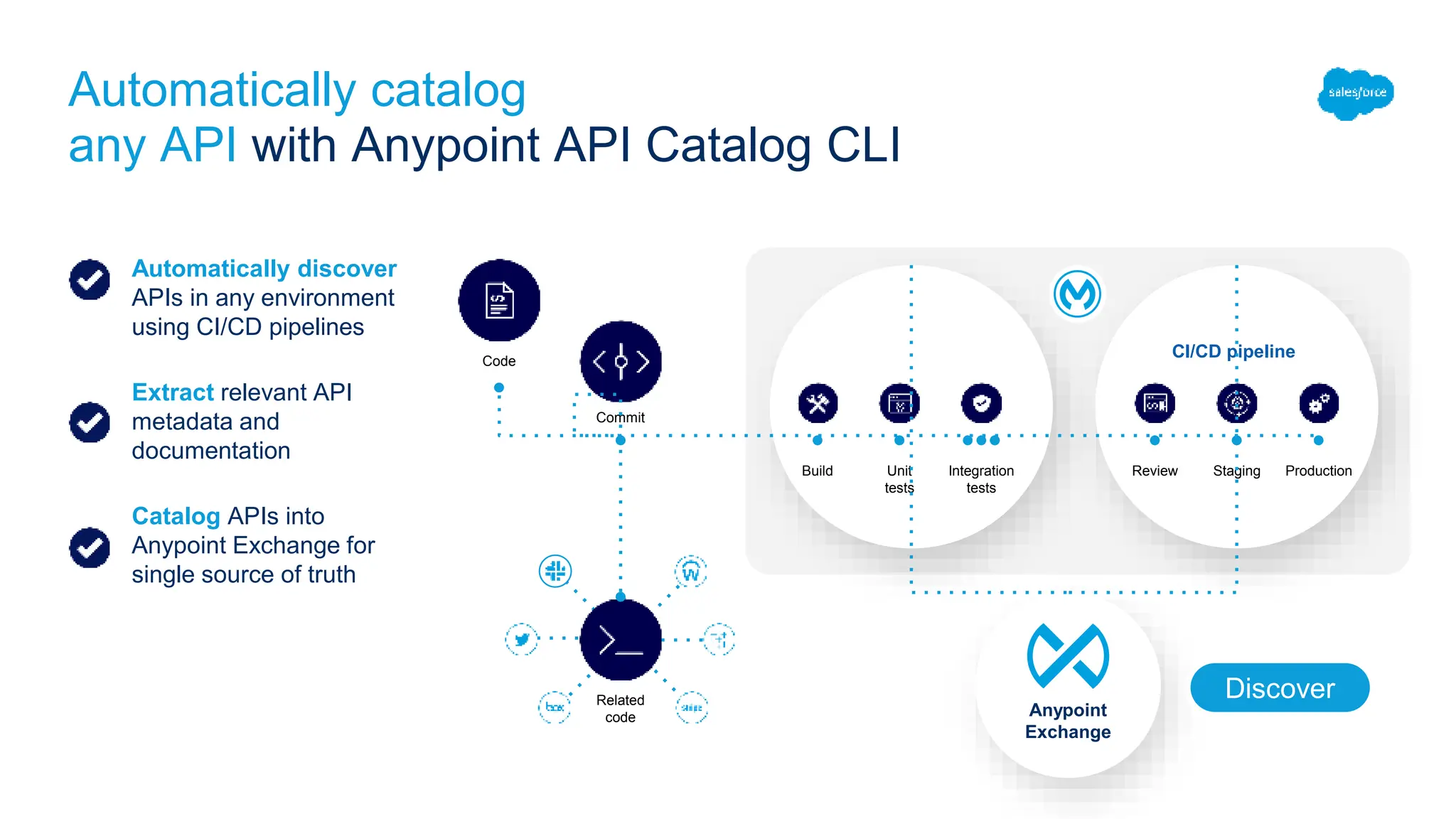 Bhopal Mulesoft Meetup 5 -Universal-API-Management (4).pptx