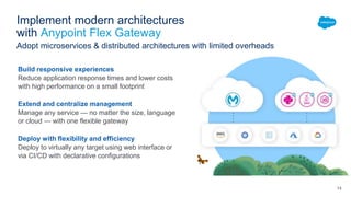 Bhopal Mulesoft Meetup 5 -Universal-API-Management (4).pptx
