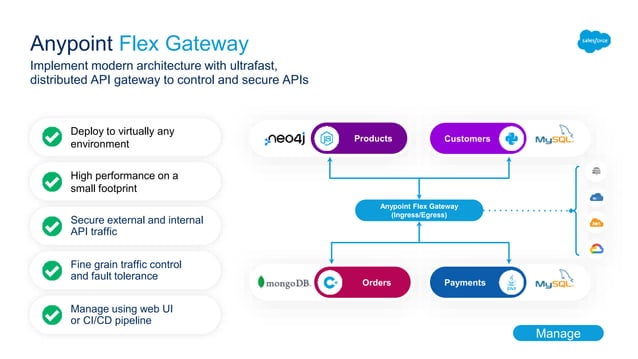 Bhopal Mulesoft Meetup 5 -Universal-API-Management (4).pptx