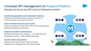 Bhopal Mulesoft Meetup 5 -Universal-API-Management (4).pptx