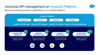 Bhopal Mulesoft Meetup 5 -Universal-API-Management (4).pptx