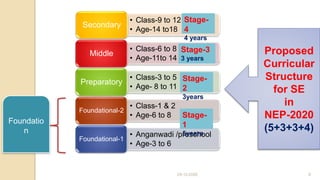Sanskrit Curriculum in the Context of NEP 2020 | PPTX