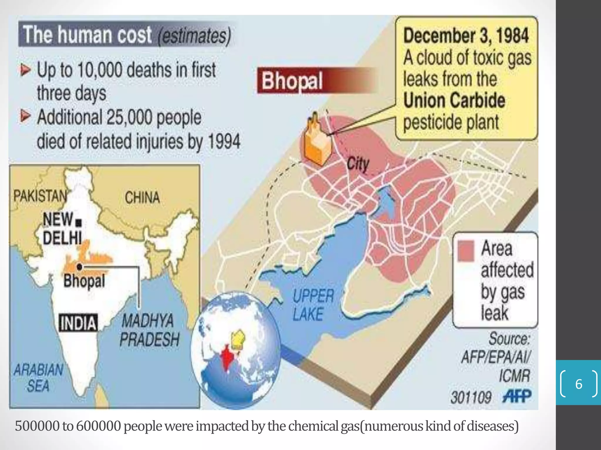 Bhopal Disaster Presentation Pptx