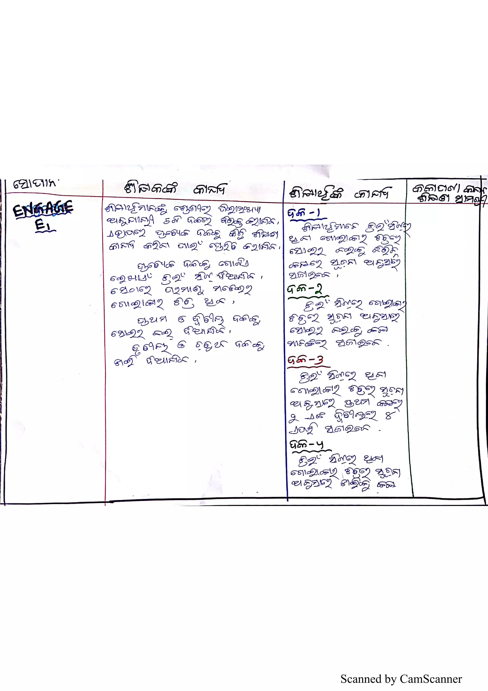 Bhor's atomic model | PDF
