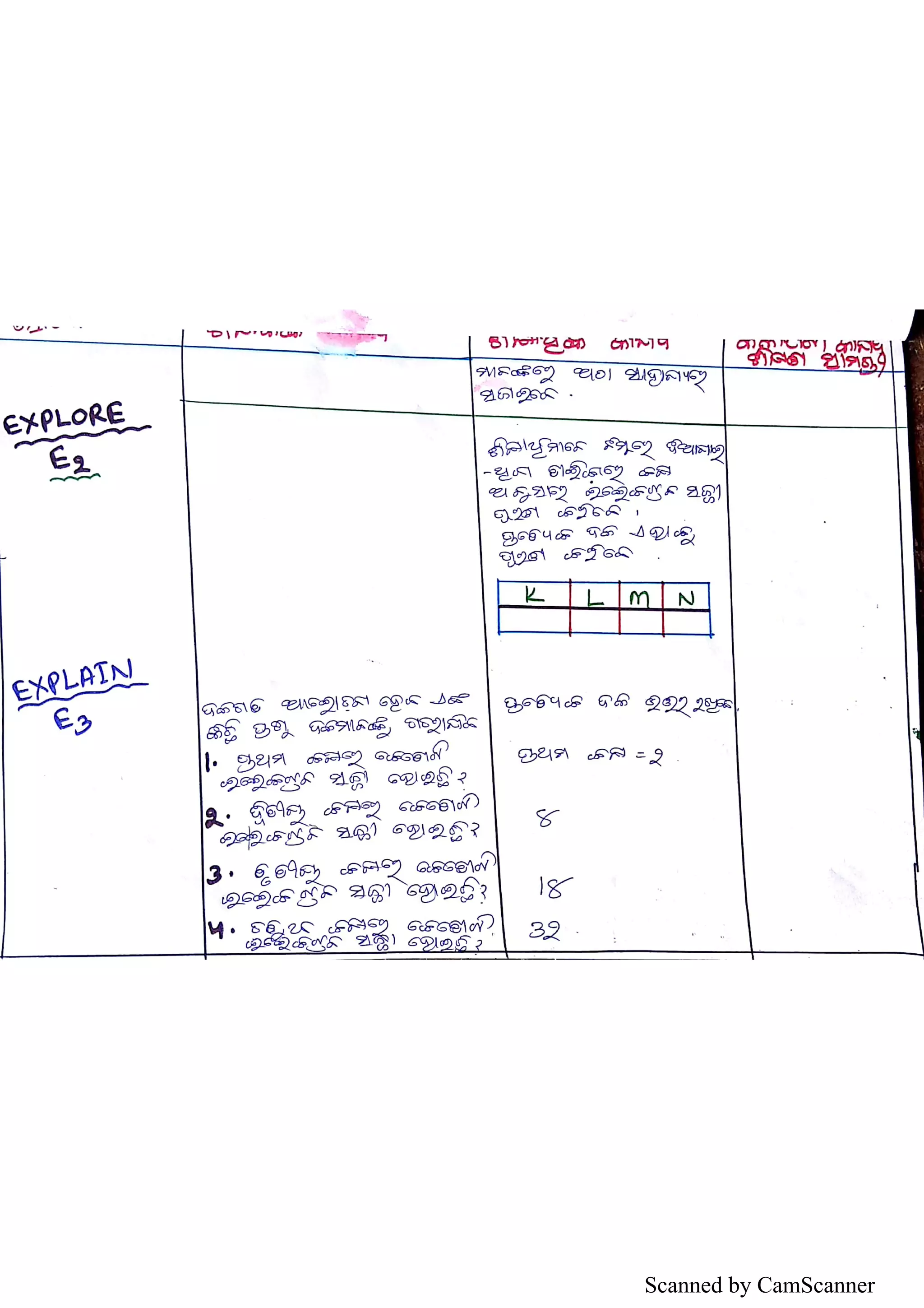 Bhor's atomic model | PDF