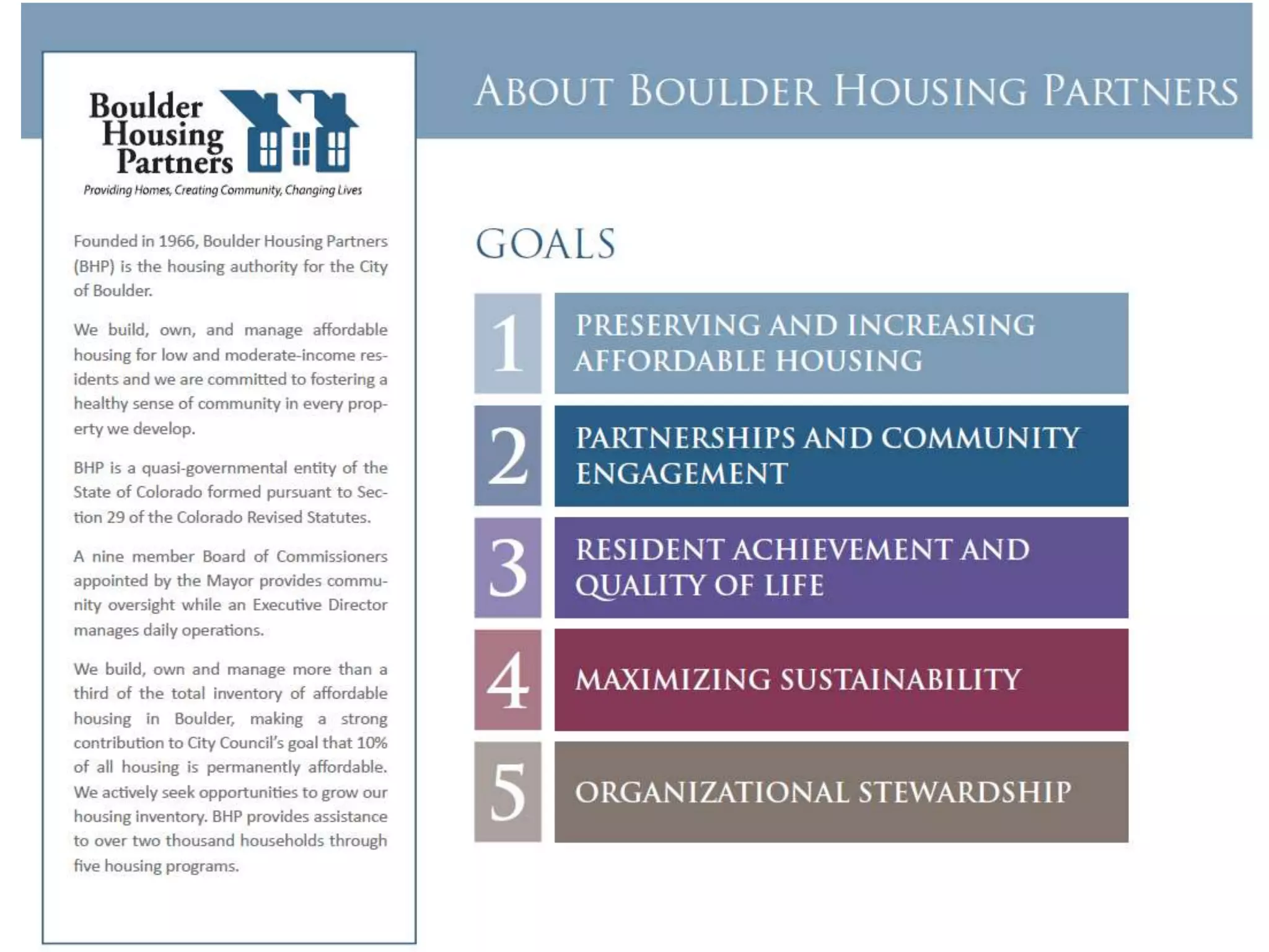 Boulder Housing Partners | PPTX | Business | Business and Finance