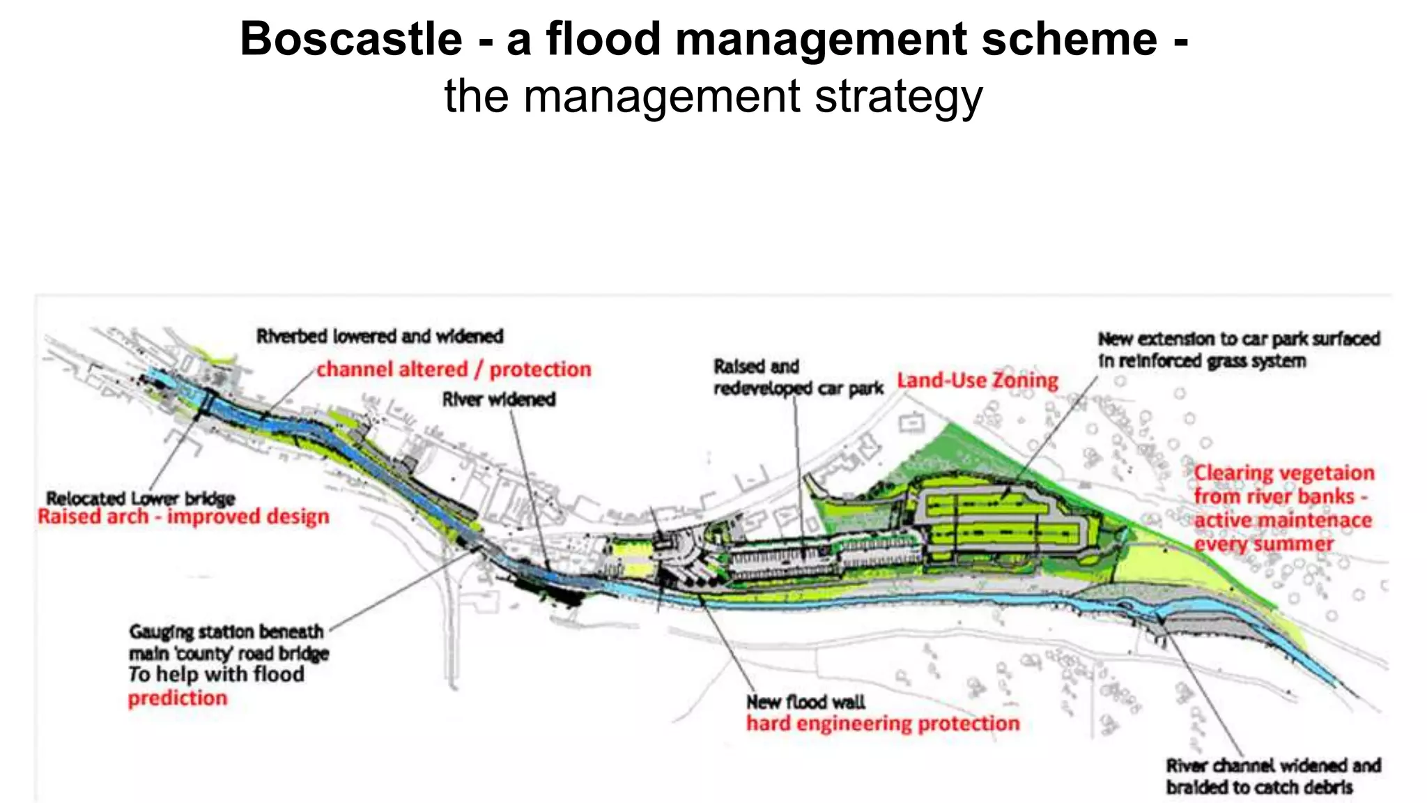 AQA GCSE geography physical landscapes in the uk: boscastle flood management scheme | PPTX
