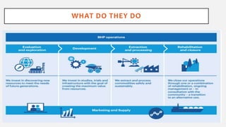 BHP Billiton | PPTX