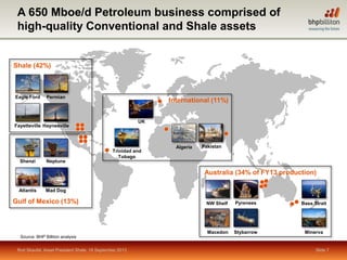 BHP Billiton - Overview | PPTX
