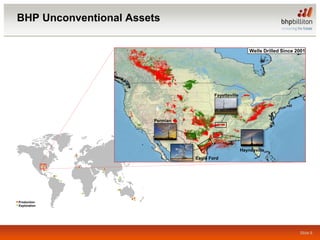 BHP Billiton - Overview | PPTX