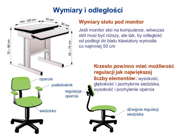 BHP przy obsłudze monitorów ekranowych
