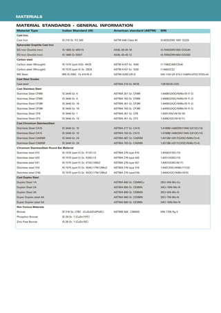 Agitator discripton for liquid gases mixer | PDF