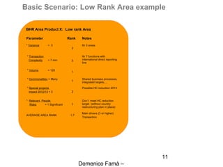 BPHR Area Dimensioning | PPT