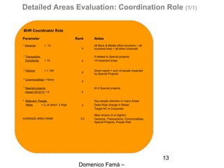 BPHR Area Dimensioning | PPT