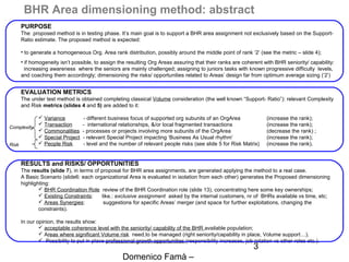 BPHR Area Dimensioning | PPT