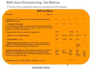BPHR Area Dimensioning | PPT