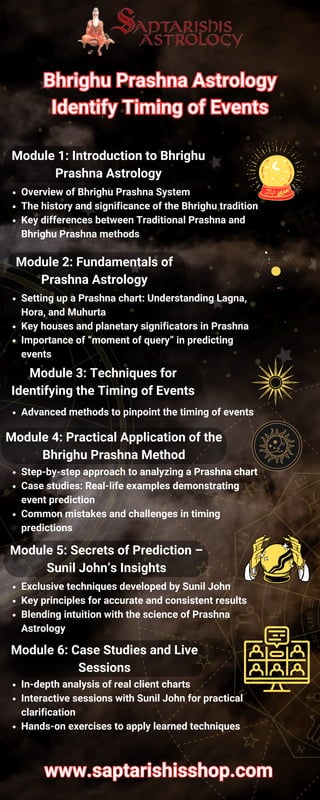 Bhrighu Prashna Astrology – Identify Timing of Events | PDF